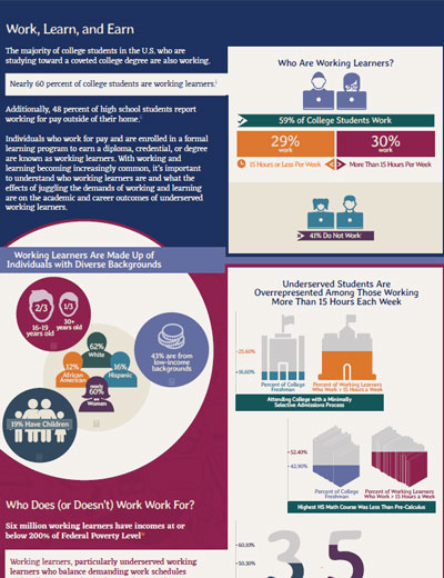 WorkforceGPS - Work, Learn, and Earn Infographic
